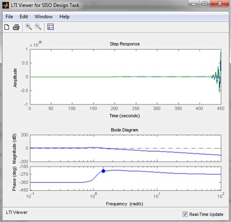 Control Tuning Using Root Locus Editor In Matlab
