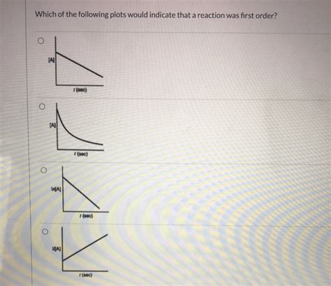 Solved Chemistry Help Which Of The Following Plots Would