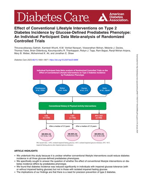 Pdf Effect Of Conventional Lifestyle Interventions On Type 2 Diabetes Incidence By Glucose