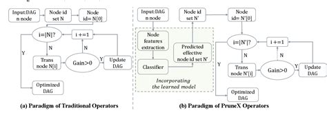 A Circuit Domain Generalization Framework For Efficient Logic Synthesis