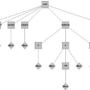 Treemap Representation Download Scientific Diagram