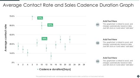 Sales Cadence Ppt PowerPoint Presentation Complete With Slides