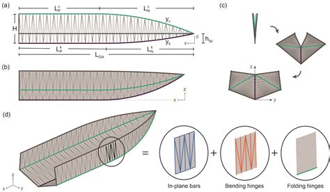 Architectural Scale Deployable And Adaptable Structures Deployable