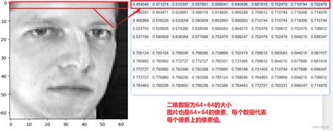 机器学习——图片处理应用（人脸补全） 机器学习图片补全 csdn博客