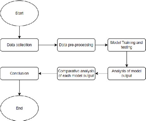 Figure 1 From Music Recommendation System Using Machine Learning