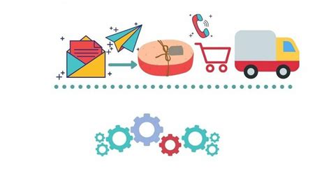 Order Fulfillment Model For Your Business Posify