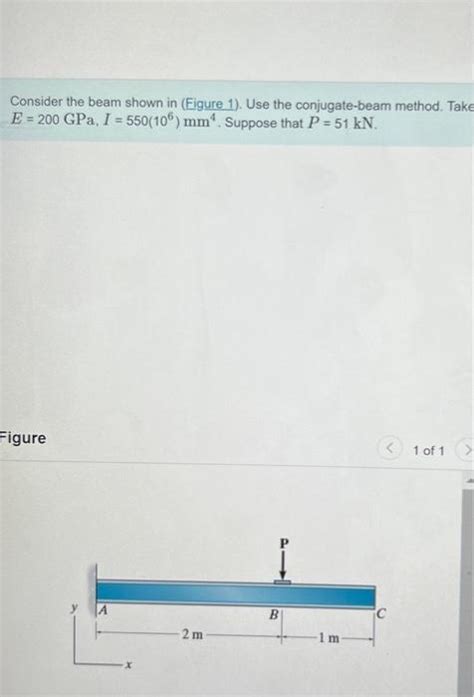 Solved Consider The Beam Shown In Figure 1 Use The Chegg