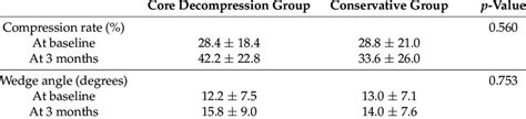Radiographic Outcome Measures Download Scientific Diagram