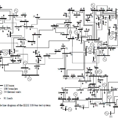 a schematic diagram of the ieee 118 bus system reproduced with