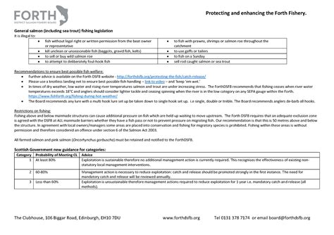 Conservation Codes Forthdsfb