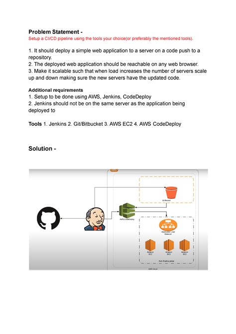 Cicd Software Engineer Problem Statement Setup A Cicd Pipeline