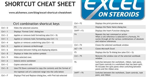 Mylangblog2016 اختصارات لبرنامج الاكسل Microsoft Excel Shortcuts