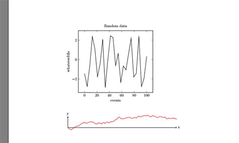 Tikz Pgf How Do I Draw A Brownian Motion Inside An Axis Environment