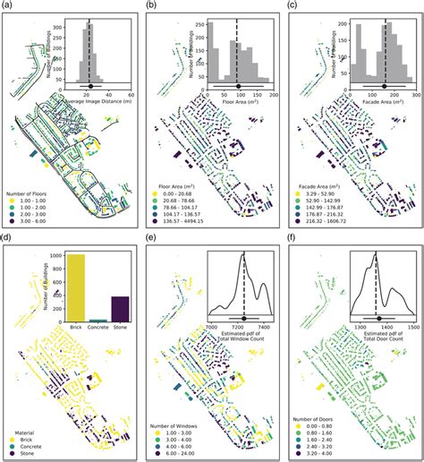 Spatial Distribution Of Building Characteristics And Components A