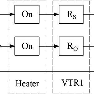 Flow Sheet Of VTR In A Temperature Control System Download Scientific Diagram
