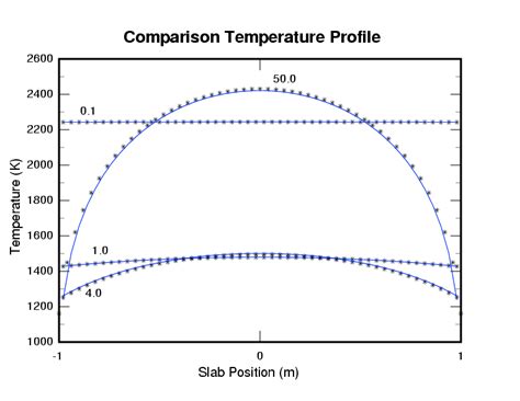 A Comparison Of The Exponential Kernel Approximation Solution And The Download Scientific