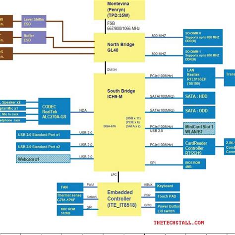 HP Compaq CQ43 400TU 01015FY00 J09 G Schematic Diagram