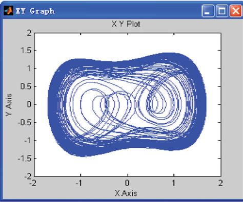 Noise power mW γ Download Scientific Diagram