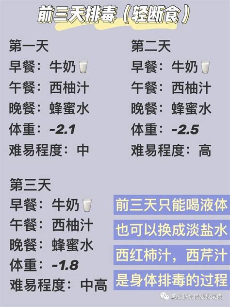 年前快速爆瘦20斤的21天减肥法｜附详细食谱 搜狐大视野 搜狐新闻
