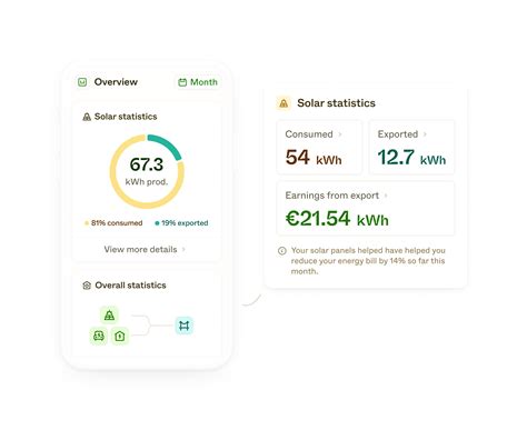 Production Consumption And Export Monitoring Enode