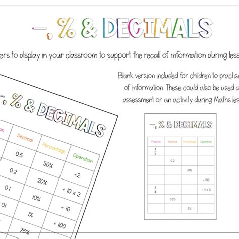 Fractions Decimals And Percentage Poster Etsy