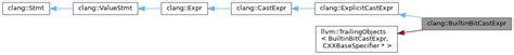 Clang Clangbuiltinbitcastexpr Class Reference