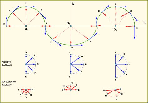 Why Is Acceleration A Vector At Collection Of Why Is Acceleration A Vector
