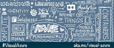 A Visual Guide To Azure Data Factory DEV Community