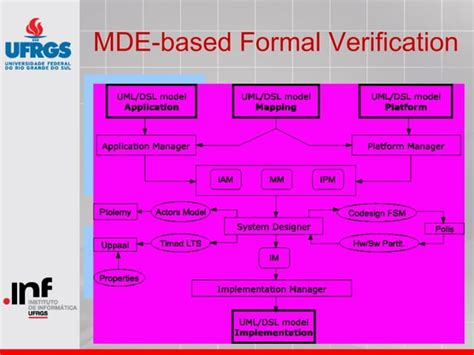 using mde for the formal verification of embedded systems modeled by