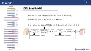 EfficientNet Pptx Computer Networking Computing