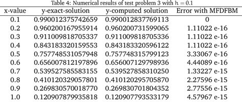 Table 4 From A Modified Fourth Derivative Block Method And Its Direct Applications To Third