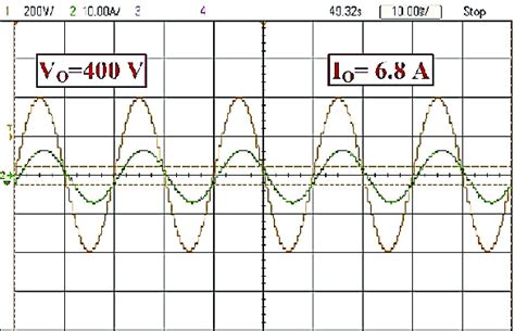 Experimental Result Of Voltage And Current Waveform For 17 Level
