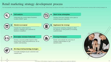 Marketing Strategy For Retail Powerpoint Ppt Template Bundles PPT Template