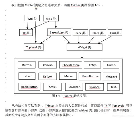 用tkinter打造gui开发工具（2）tkinter工作原理tkinter原理 Csdn博客