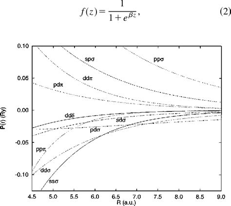 Figure 1 From Applications Of A Tight Binding Total Energy Method For