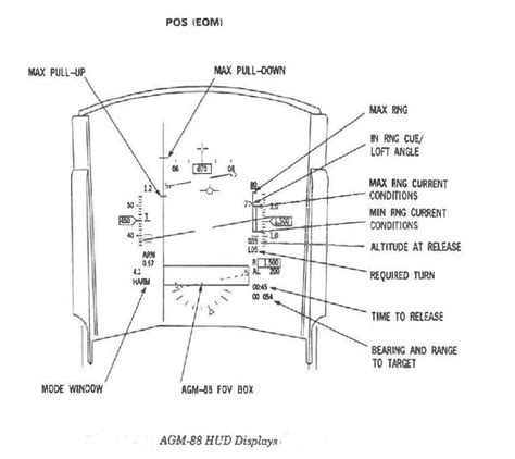 Ukrainian F 16 Saga [i] By Mike Mihajlovic