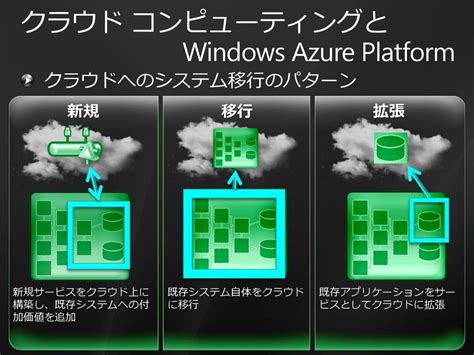 クラウドコンピューティングとwindows Azure Platform Ppt Download