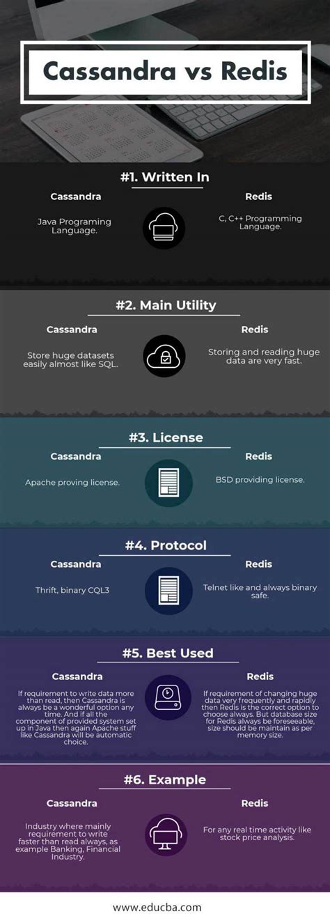 Cassandra Vs Redis Top 6 Comparison You Need To Know