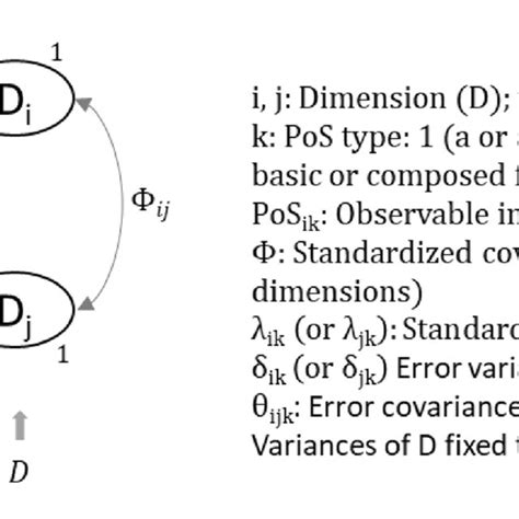 Measurement Model Representation Based On Correlated Pos Download