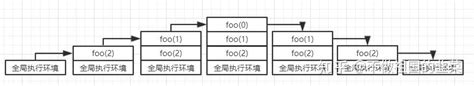 傻傻分不清的javascript运行机制 知乎