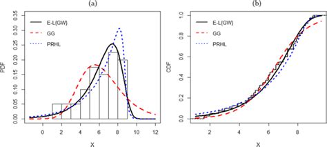 Generalized Logistic Distribution And Its Regression Model Journal Of Statistical