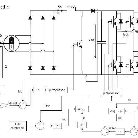 Control Strategy For Both DC Boost Converter And Grid Connection PWM Download Scientific