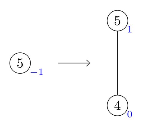 Tikz Pgf Making Avl Trees In Latex Tex Latex Stack Exchange