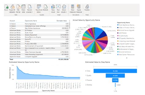 Guide To Embed Power BI Dashboard Report In Power Apps Portal