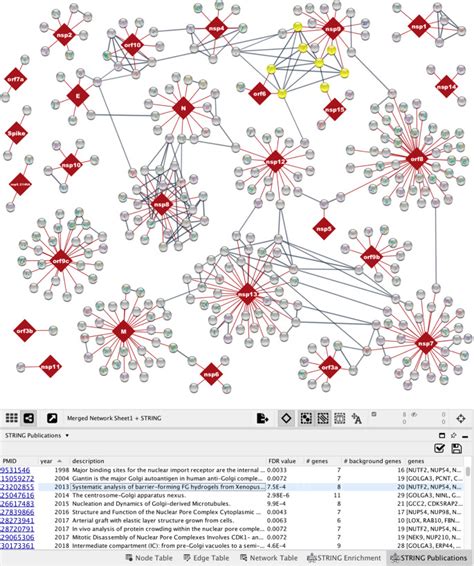 Cytoscape Stringapp 20 Analysis And Visualization Of Heterogeneous