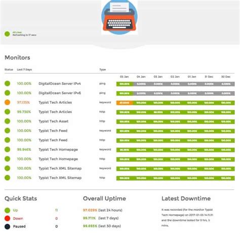 Monitoring Uptime With Uptime Robot For Free • Typist Tech