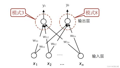 人工智能ai 全栈体系（一）ai技术栈 Csdn博客