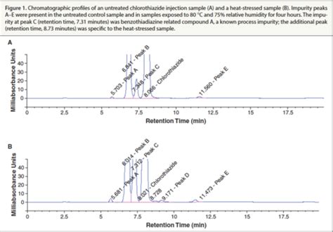 HPLC And Stability Testing Flashcards Quizlet