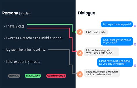 Facebooks New Chatbot Has Already Started Providing Concerning Responses