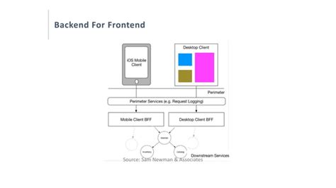 ExperienceProcessSystemAPI PDF